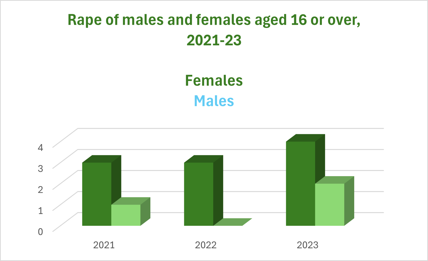 80% increase in sexual assaults at London gyms